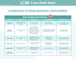 LCSW Exam Cheat Sheet — Complete Study Reference (13 Pages) – The ...