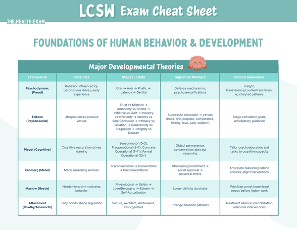 LCSW Exam Cheat Sheet — Complete Study Reference (13 Pages) – The ...
