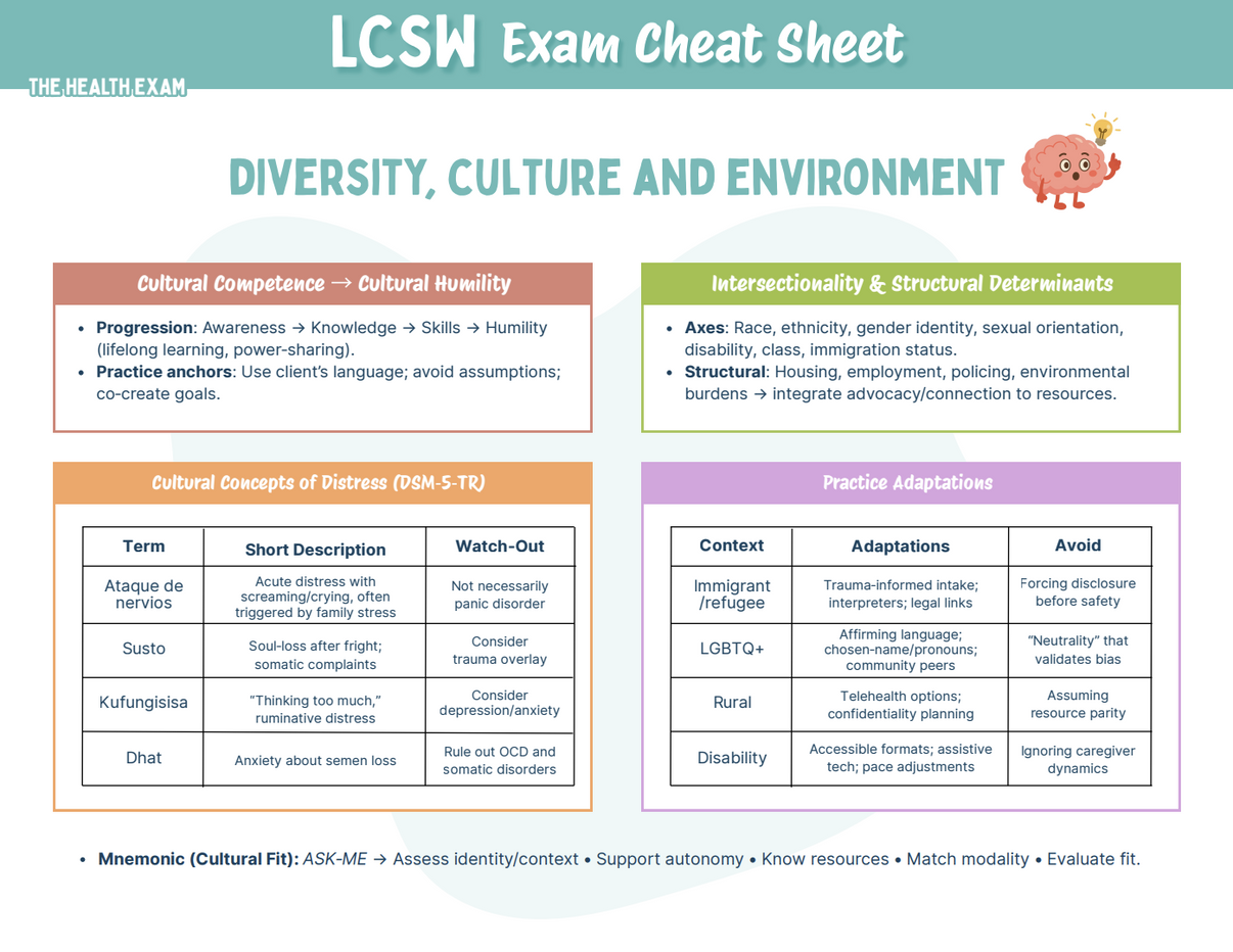 LCSW Exam Cheat Sheet — Complete Study Reference (13 Pages) – The ...