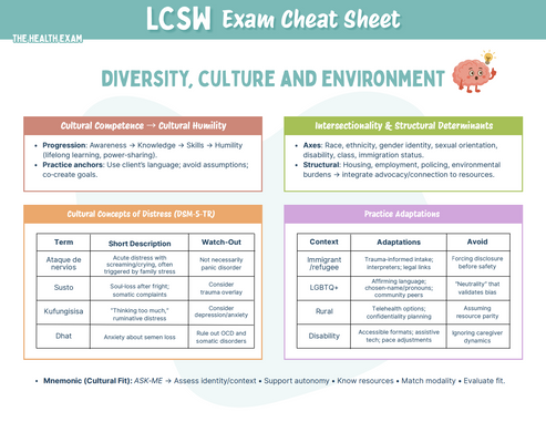 LCSW Exam Cheat Sheet — Complete Study Reference (13 Pages) – The ...
